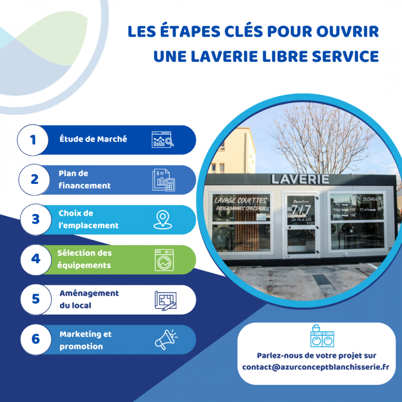 Azur Concept Blanchisserie installe vos blanchisseries, laveries et ...